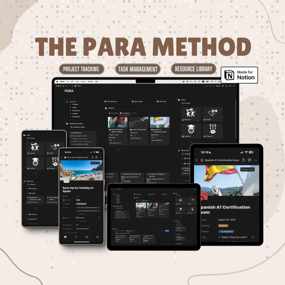 The PARA Method Notion Template for Organising Your Life - Etsy