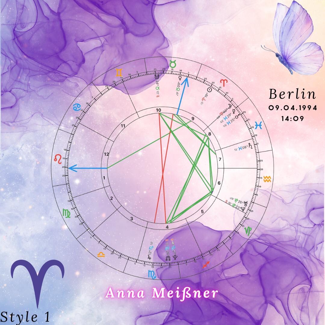 Birth Chart Template | Editable + Printable Template | Custom Birth ...