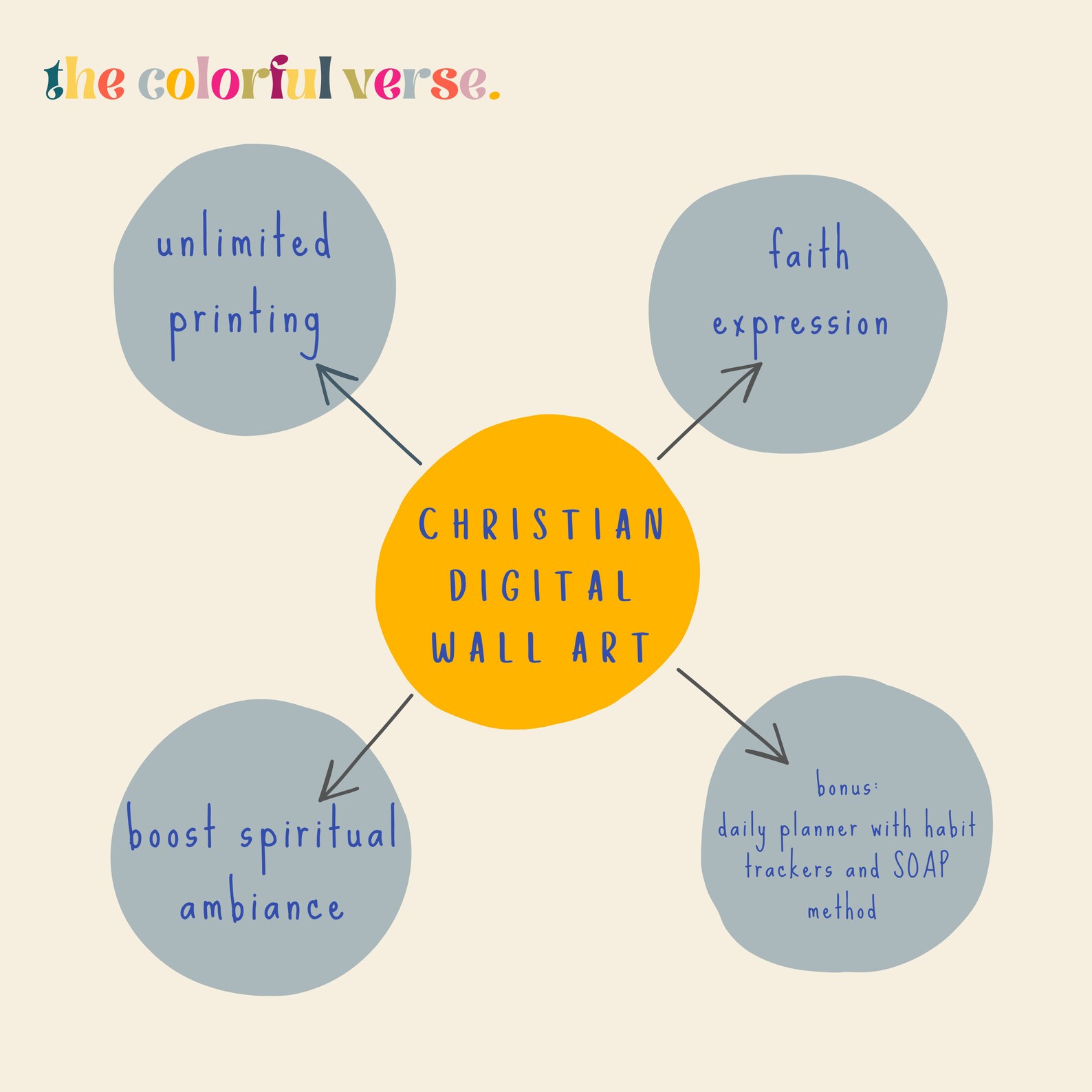 Coquette Christian Wall Art, Blue Bible Verse Wall Art, Diversity ...