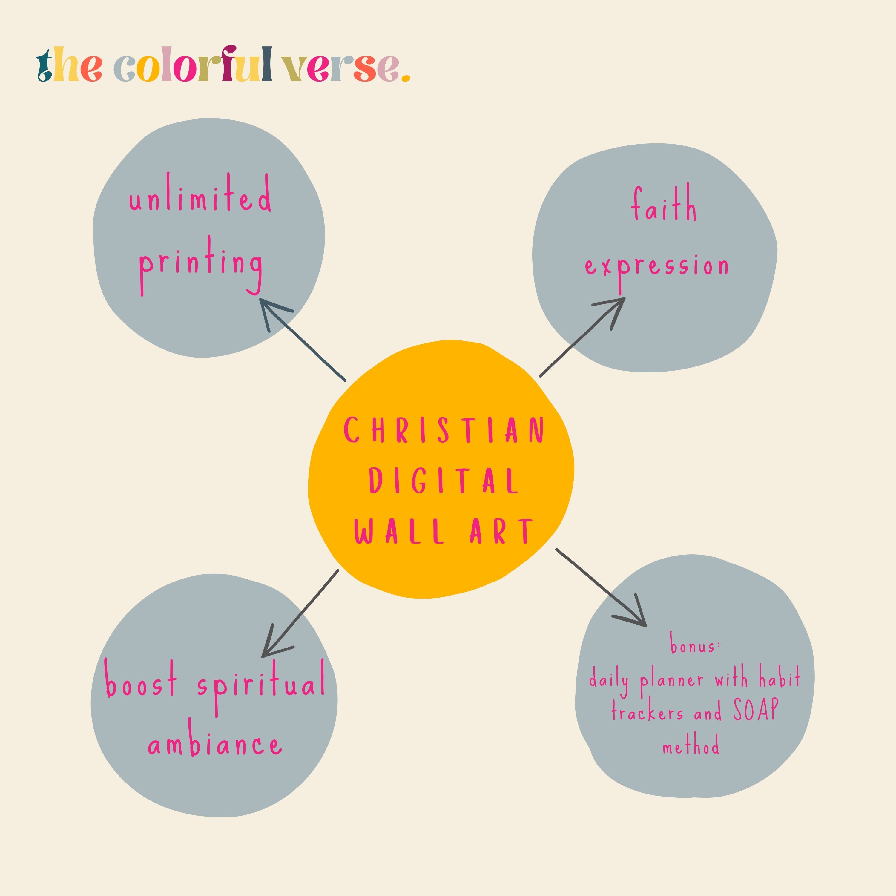 Retro Boho Christian Wall Art Bundle, Pink Orange Bible Verse Wall Art ...