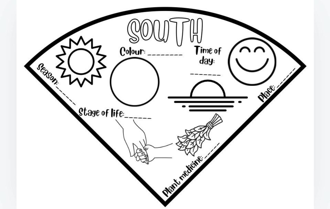 Medicine Wheel Indigenous Teachings for Elementary Kids. Learn About ...