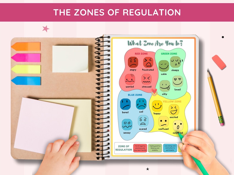 Zones of Regulation Worksheet for Kids Teens, Social Emotional Learning ...