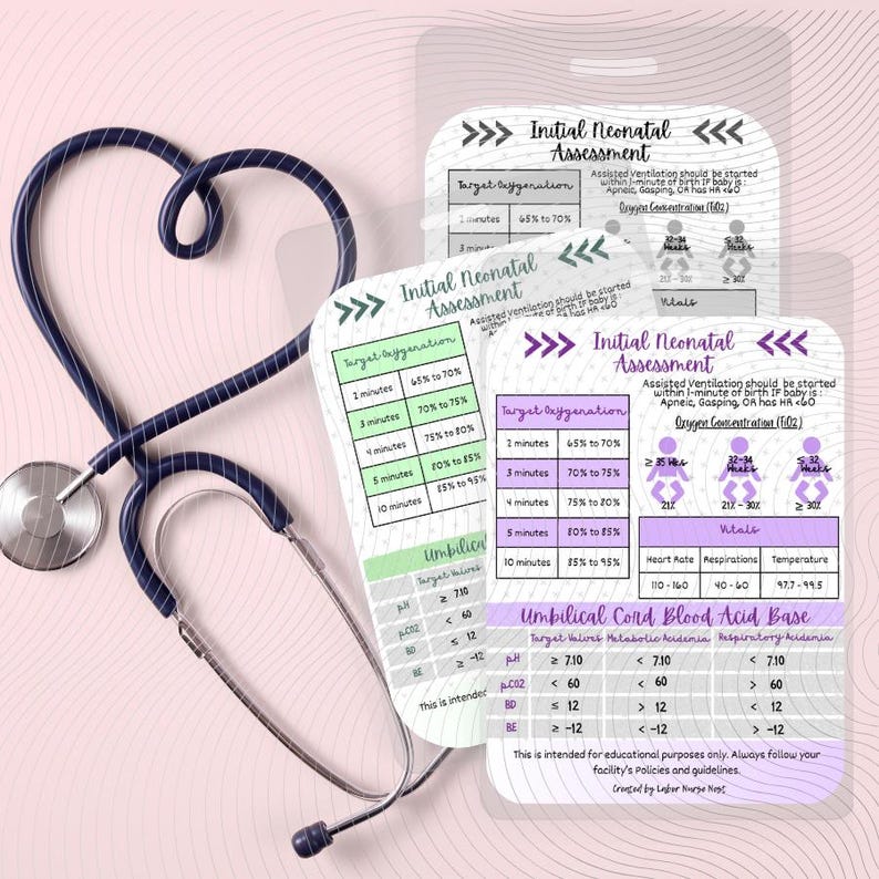 APGAR Score Badge Buddy | Updated NRP Reference Card With Umbilical ...