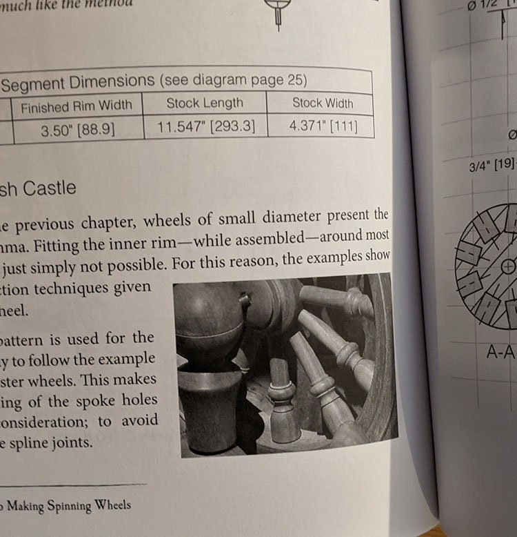 Sculpting & Forming Saxony etc. Guide to Making Accelerated Wheels ...