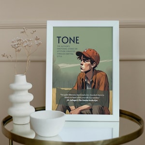 Educational Literary Elements Posters for Classroom, Set of 12, Vintage ...