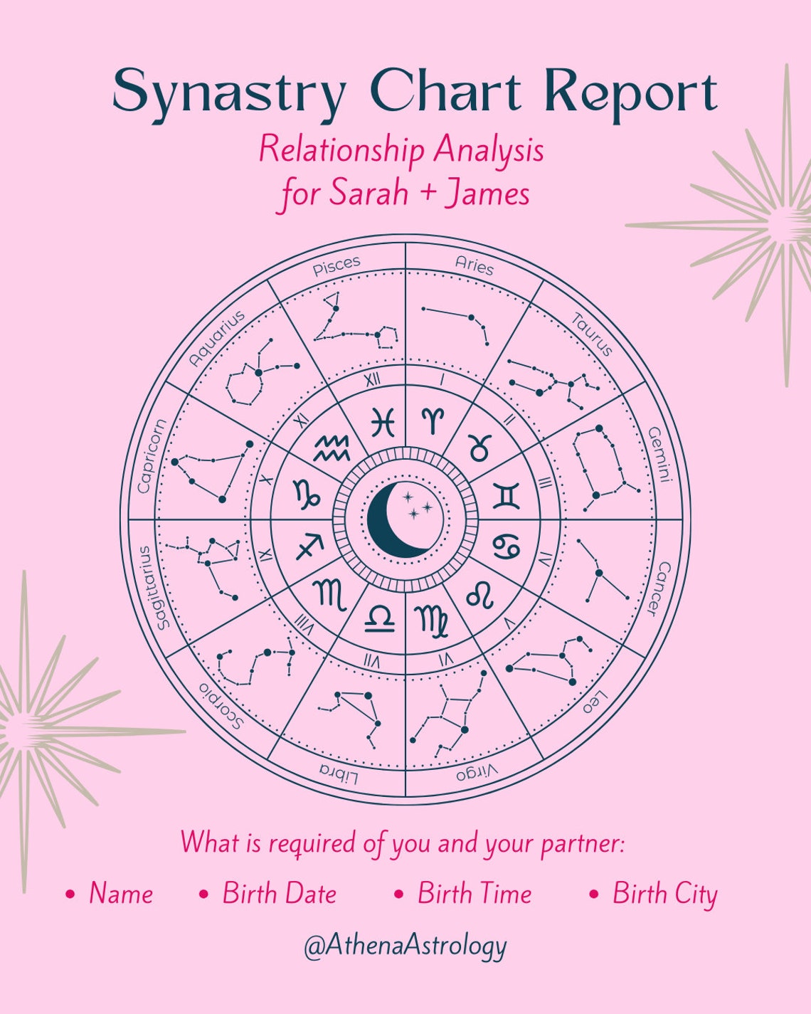 Comprehensive Love Synastry Reading Tarot Insight Composite Report 2 ...