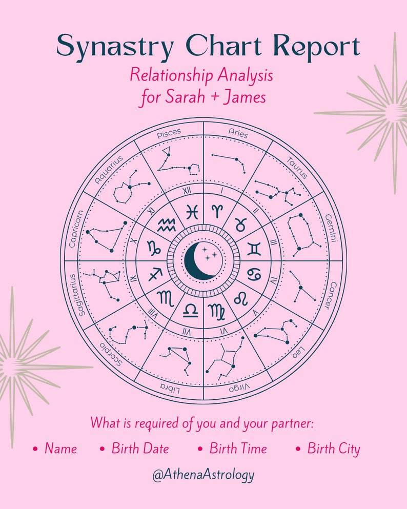 Comprehensive Love Synastry Reading Tarot Insight Composite Report 2 ...