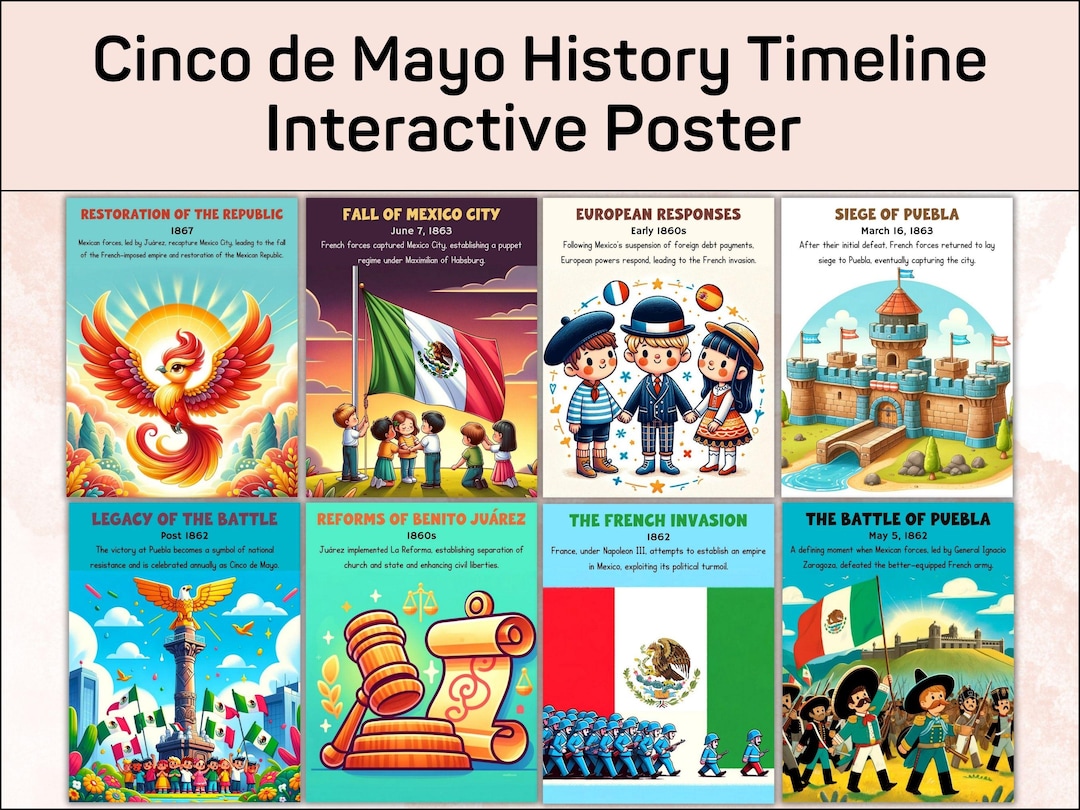 Interactive Cinco De Mayo History Timeline Posters | Educational ...
