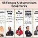 45 Famous Arab Americans Bookmarks, Arab American Heritage Month ...