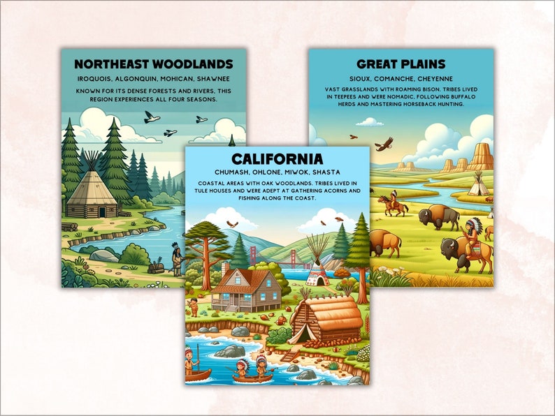 Native American Regions Posters Bulletin Board | Native American ...