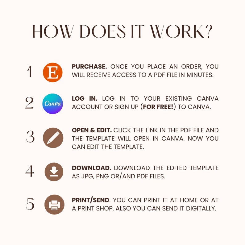 Minimalist Wedding Details Template, Minimalist Wedding Itinerary ...