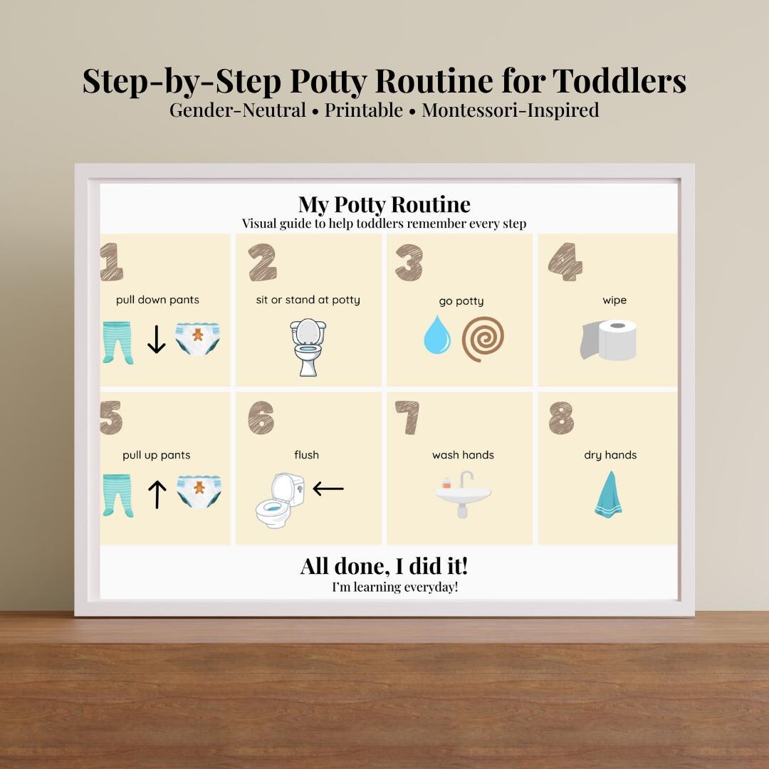 Potty Routine Chart for Toddlers | Visual Bathroom Routine | Montessori ...