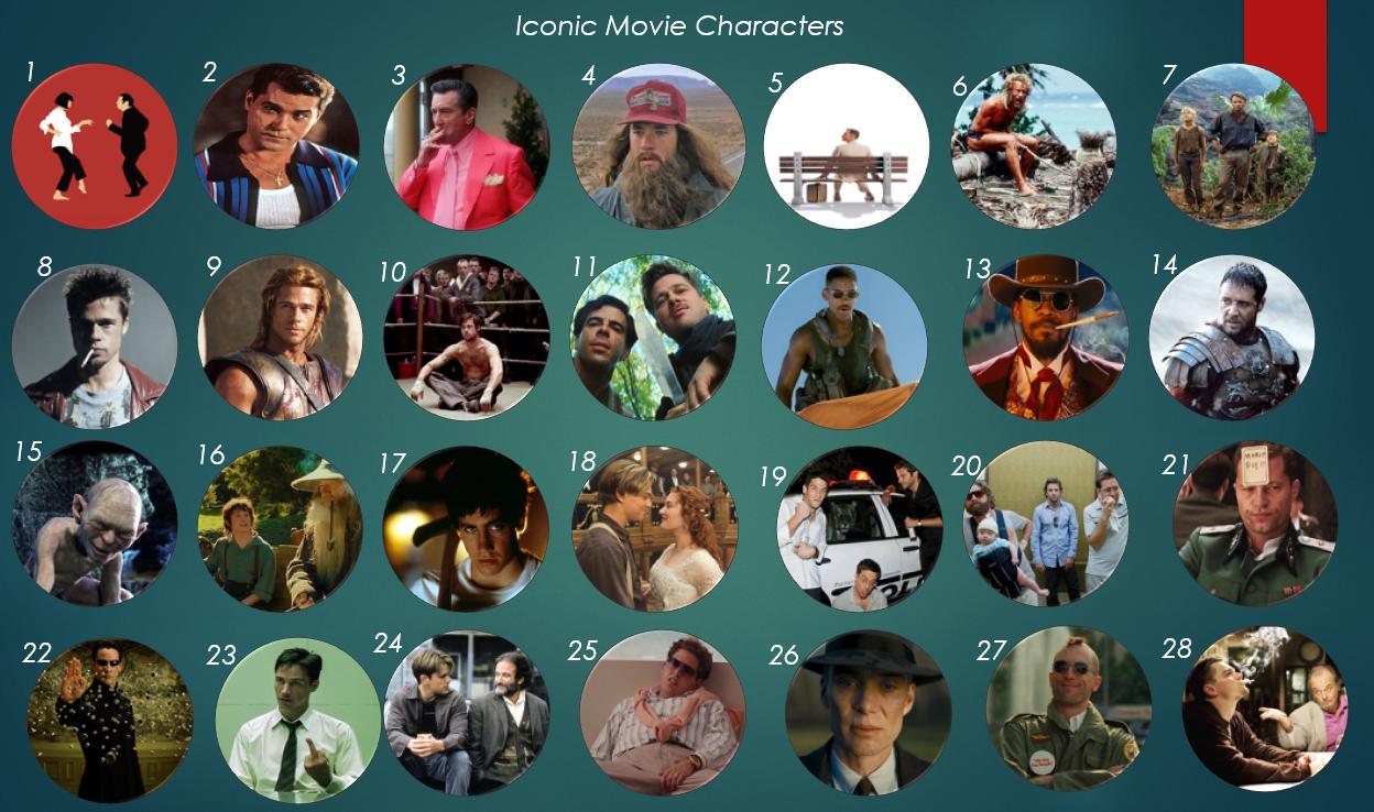 Classic Iconic Cult Movie Icons: Collectible Character Pinback Buttons ...