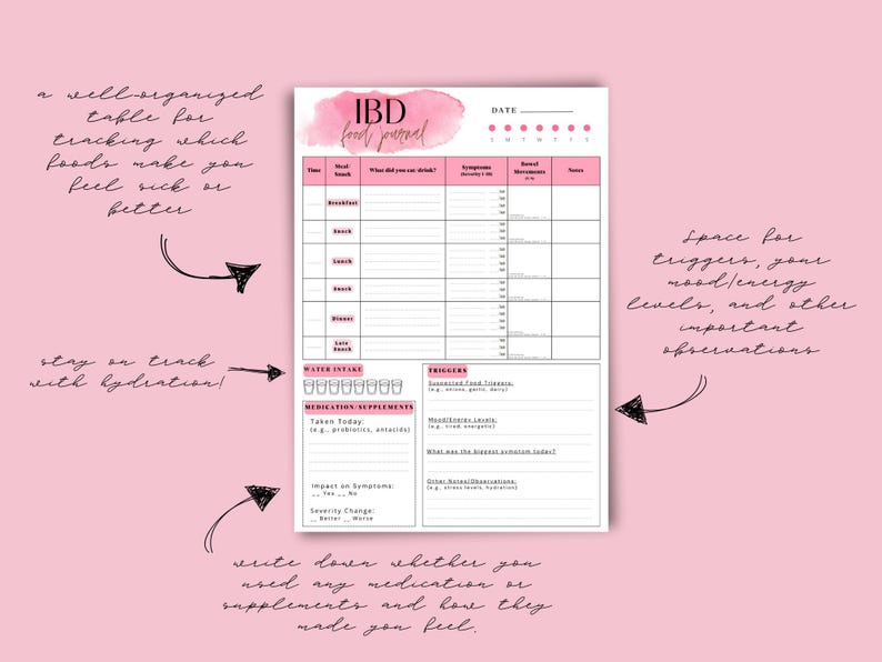 IBD Symptom Tracker & Food Journal Printable Daily Log for Meals, Bowel ...