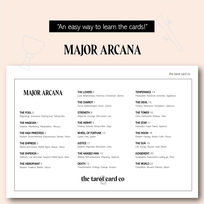 Tarot Card Cheat Sheet Learn the Basic Meanings of the 78 Tarot Cards ...