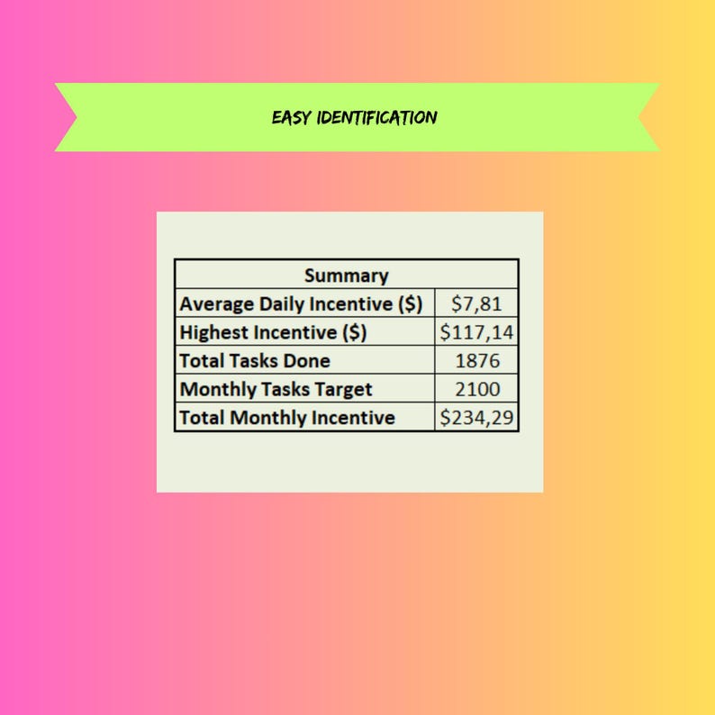 Monthly Incentive Tracker Template | Google Sheets and Excel | Bonus ...