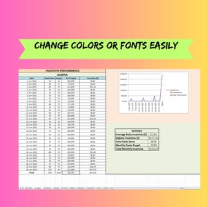 Monthly Incentive Tracker Template | Google Sheets and Excel | Bonus ...