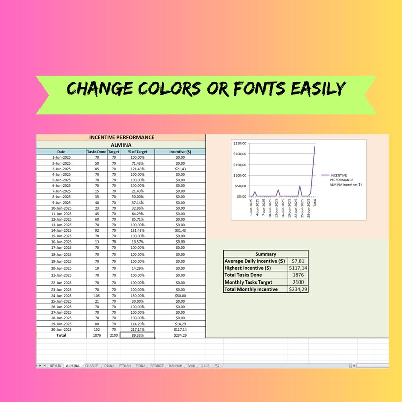 Monthly Incentive Tracker Template | Google Sheets and Excel | Bonus ...