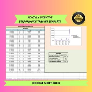 Monthly Incentive Tracker Template | Google Sheets and Excel | Bonus ...