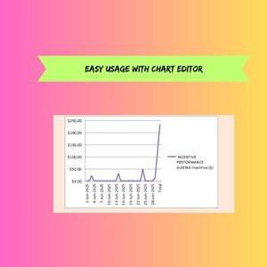 Monthly Incentive Tracker Template | Google Sheets and Excel | Bonus ...