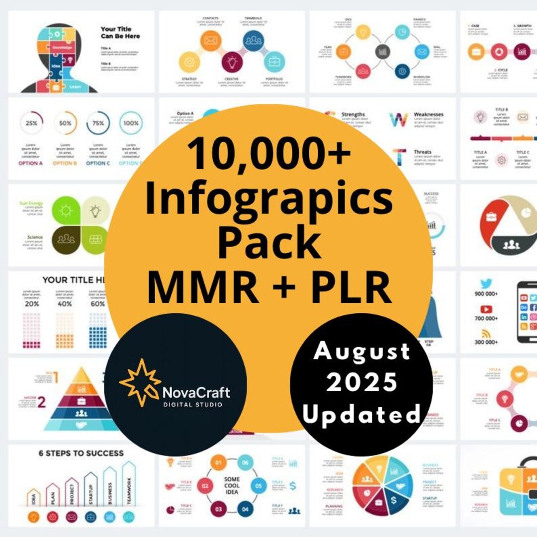 10,000+ Professional Infographics Pack 2025| PLR, Resell Rights| Canva ...