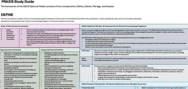 School Counselor Praxis Study Guide (5422) - Etsy