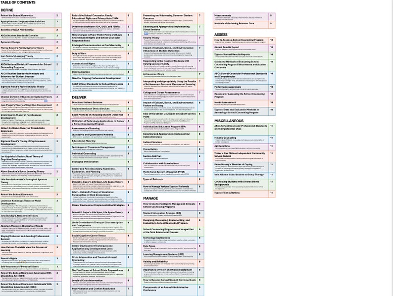 School Counselor Praxis Study Guide (5422) - Etsy