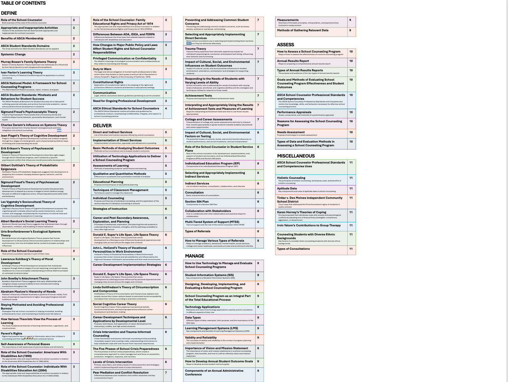 School Counselor Praxis Study Guide (5422) - Etsy