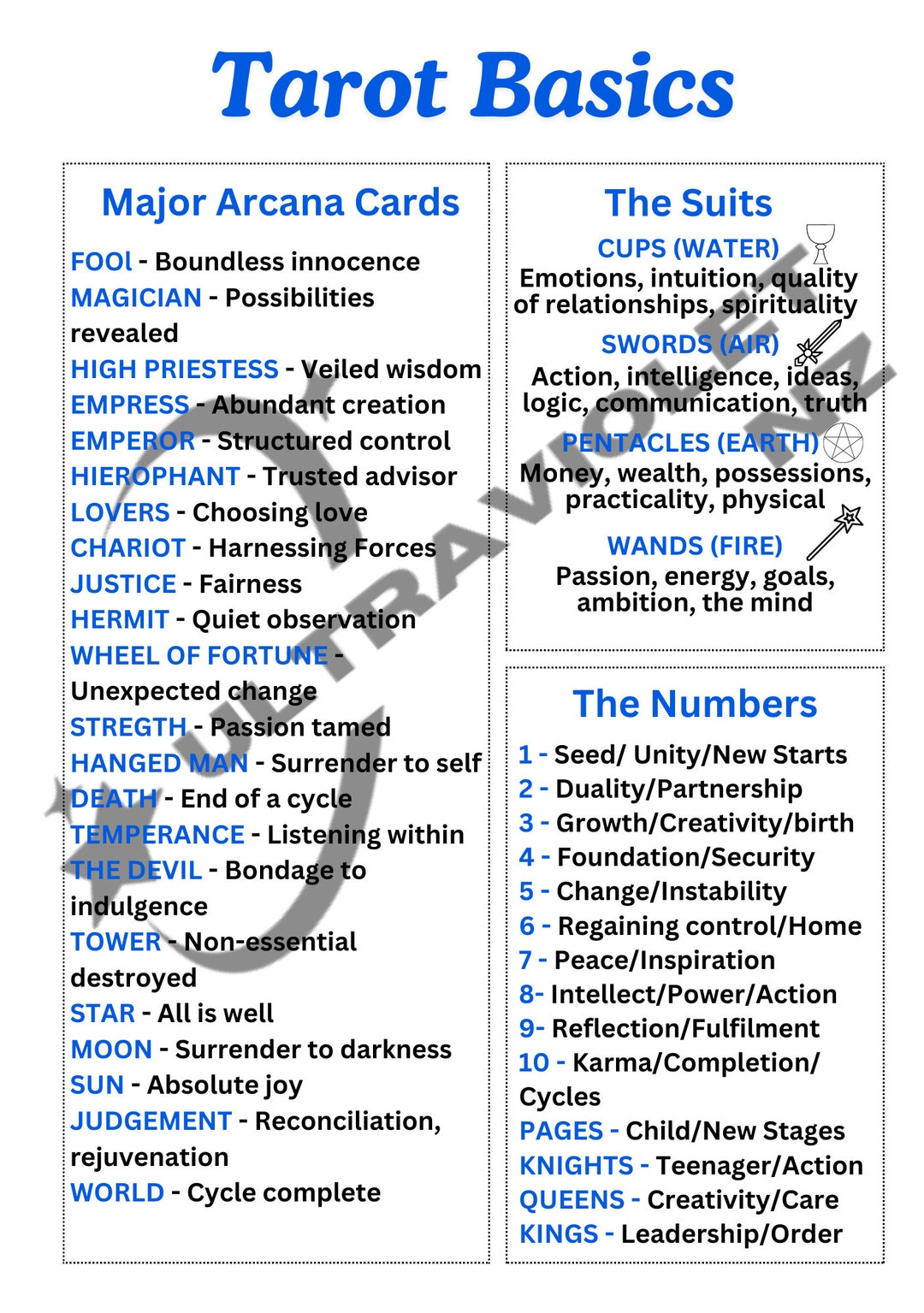 Tarot Basics Printable - Etsy
