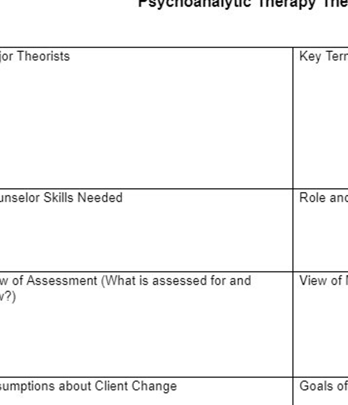 Counseling Theory Study Worksheet - Psychoanalytic Therapy - Etsy