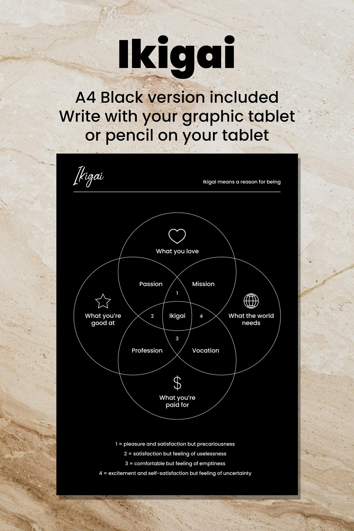 Ikigai Worksheet Printable, Life Goal, Purpose Finder, Reason for Being ...