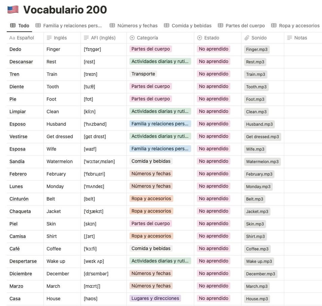 200-word Vocabulary for Learning English (for Spanish Speaker ...
