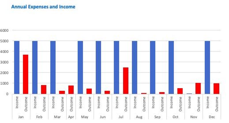 Excel Personal Finance and Expense Control Template - Etsy