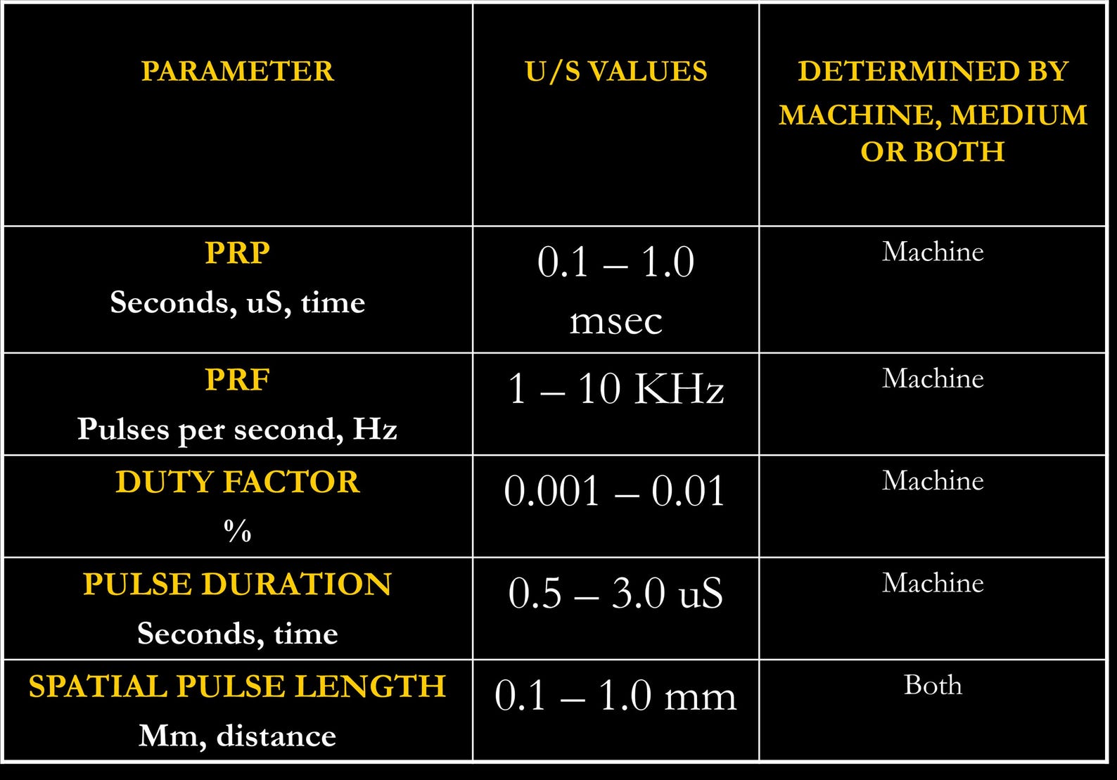 Ultrasound Physics - the Guide to SPI, "mastering Ultrasound Physics" A ...