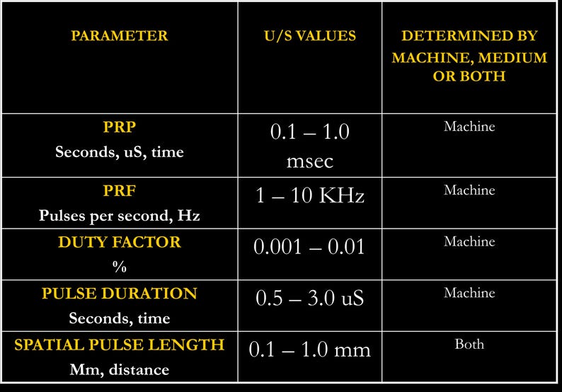 Ultrasound Physics - the Guide to SPI, "mastering Ultrasound Physics" A ...