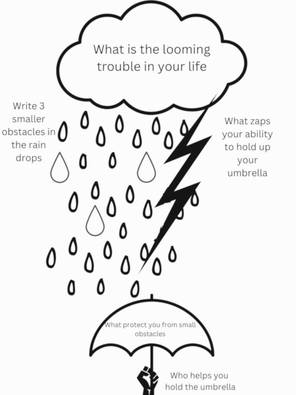 Problem Identification Worksheet - Etsy