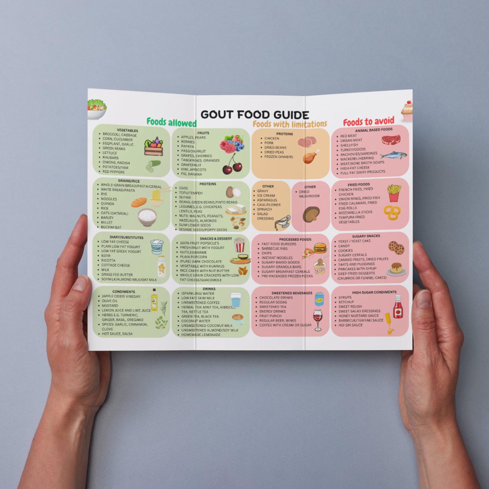 Gout Food Chart,gout Food List, Gout Diet,low Purine Foods, Low Purine ...