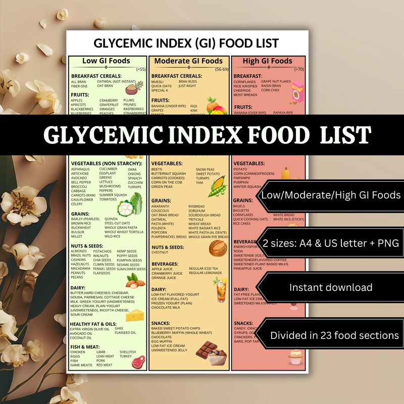 Glycemic Index Food Chart - Etsy