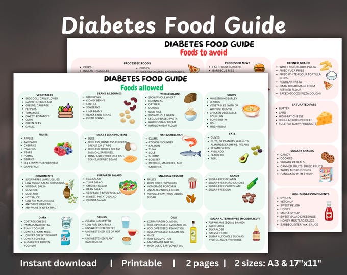 Diabetic Food Chart | Diabetes Food List | Low Carb | Meal Plan | Pre ...