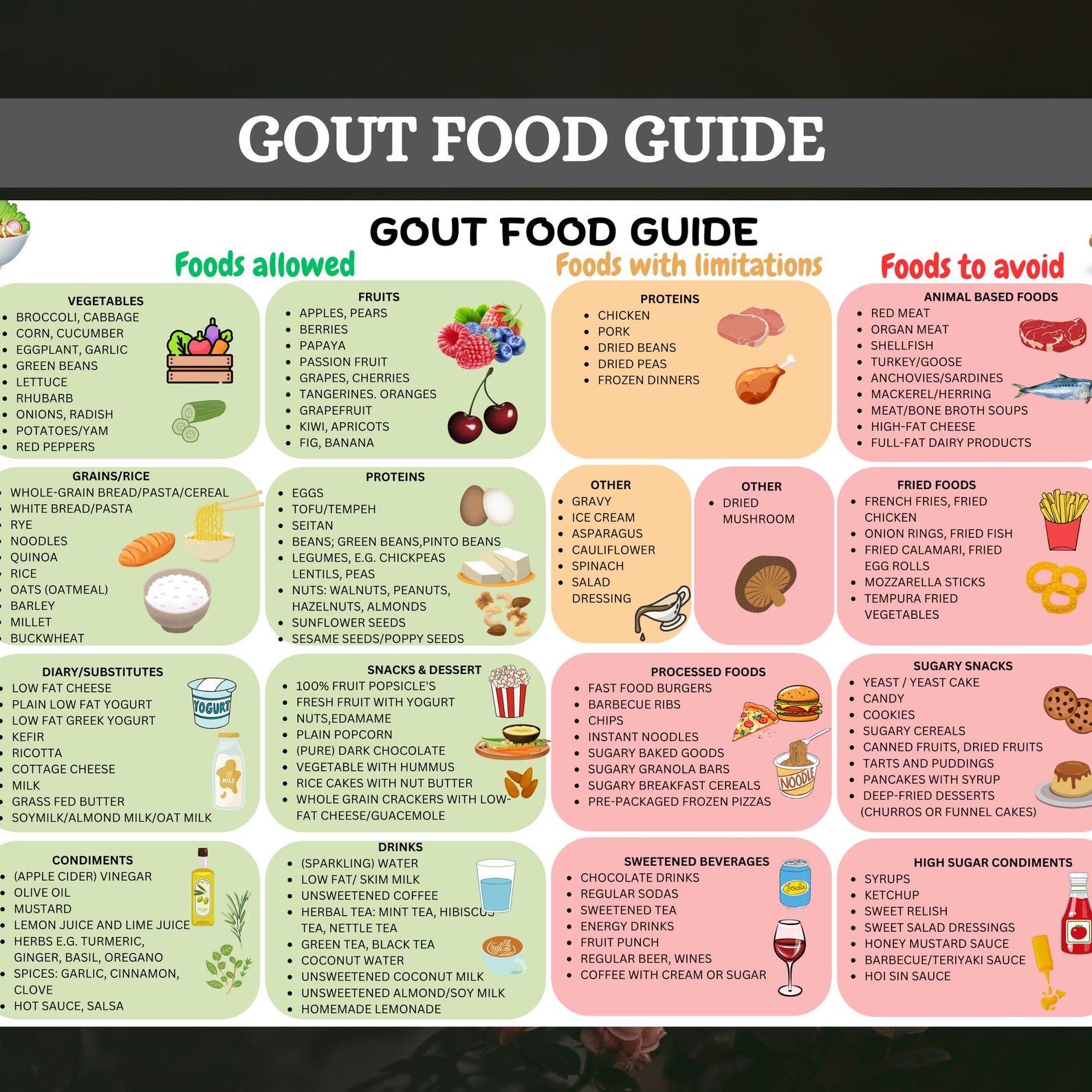 Gout Food Chart,gout Food List, Gout Diet,low Purine Foods, Low Purine ...