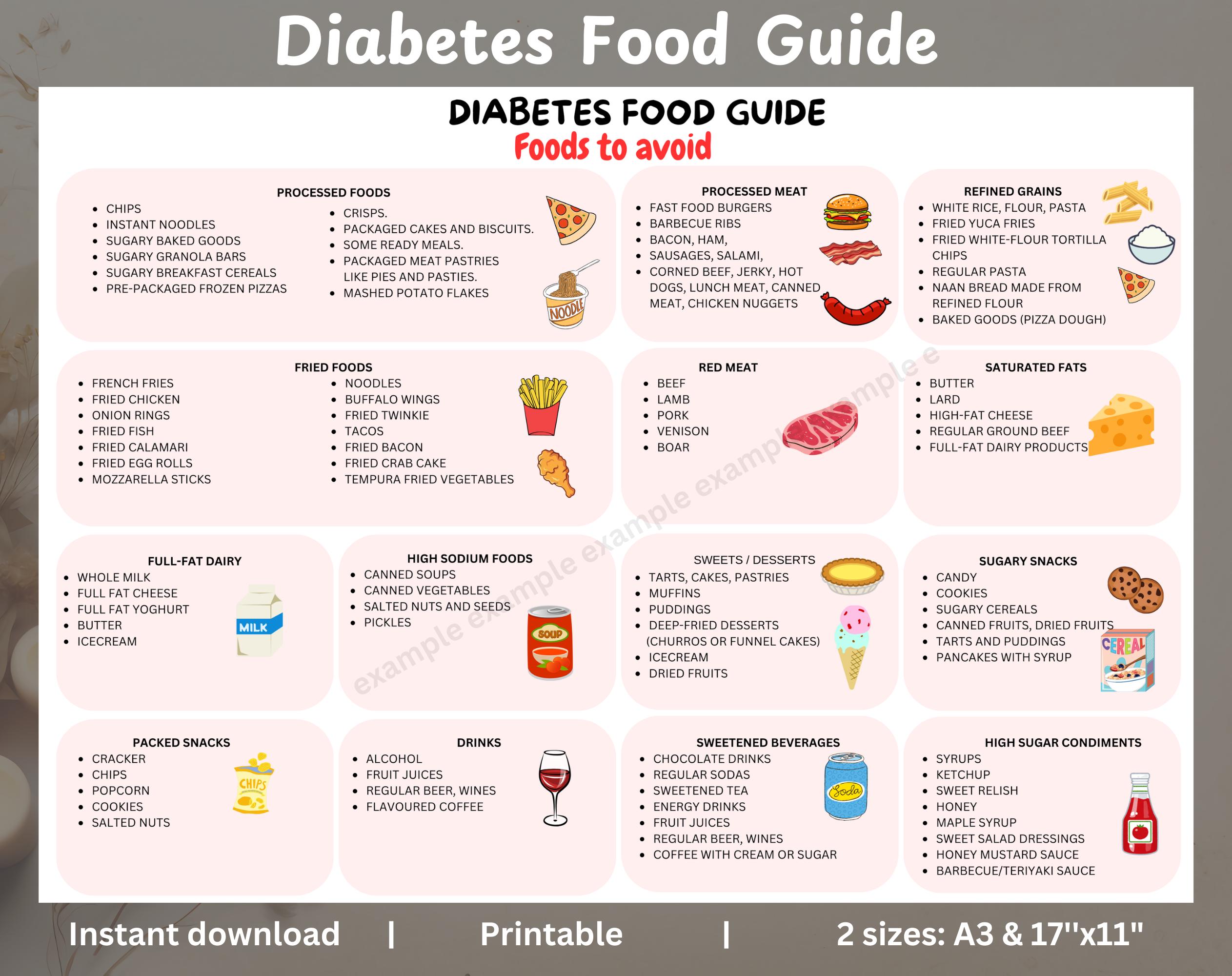 Diabetes Foodlist,diabetes Poster,diabetic Diet Plan,diabetic Food ...
