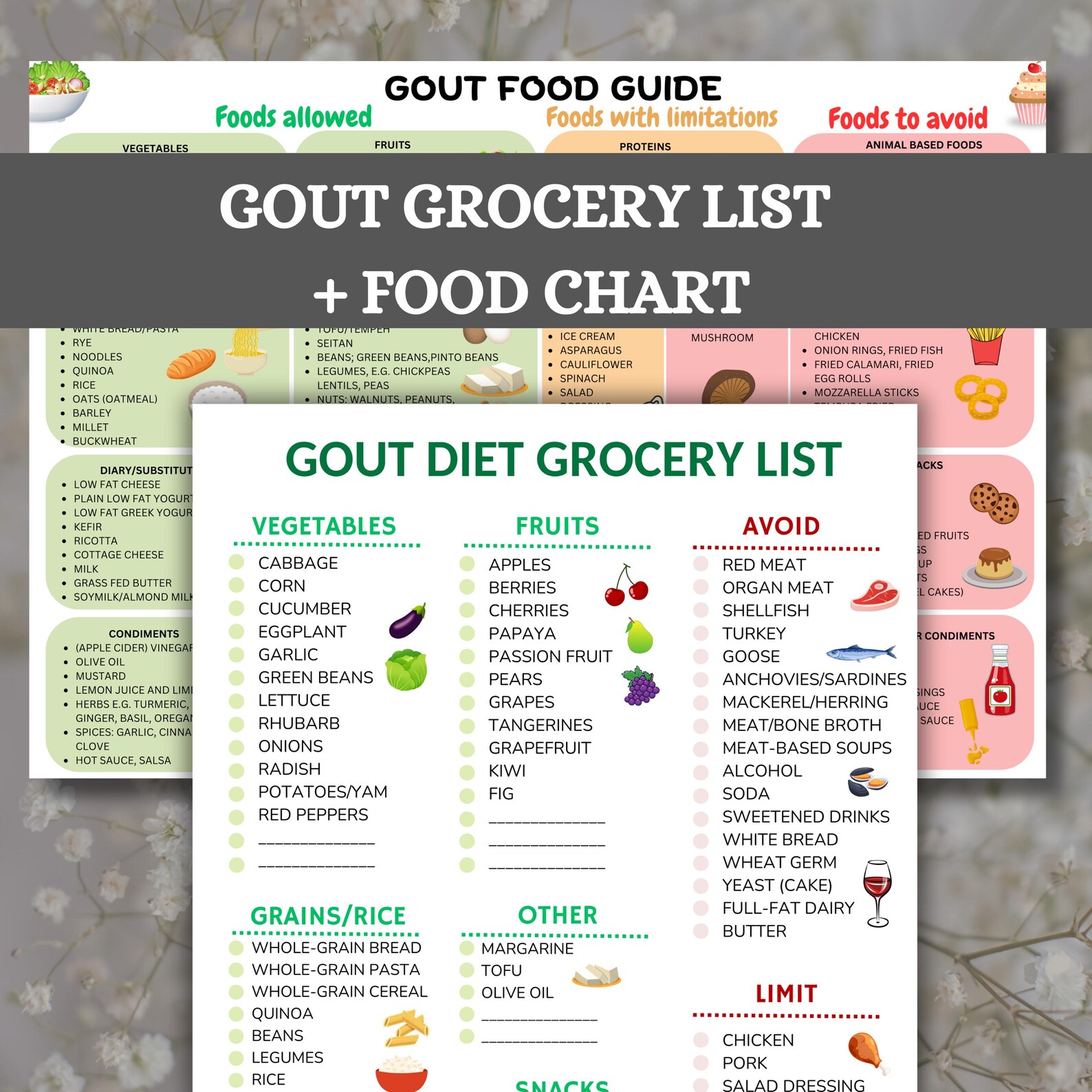 Gout Food Chart,gout Food List, Gout Diet,low Purine Foods, Low Purine ...