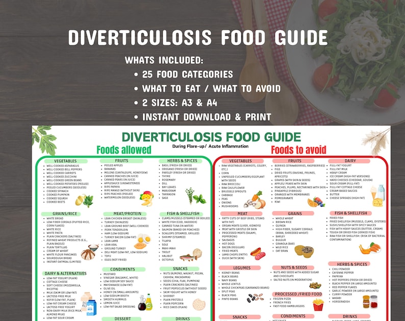Diverticulosis Diet Food List,diverticulitis Diet Meal Plan,diverticulosis Food Chart, Digestive ...