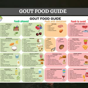 Gout Food Chart,gout Food List, Gout Diet,low Purine Foods, Low Purine ...