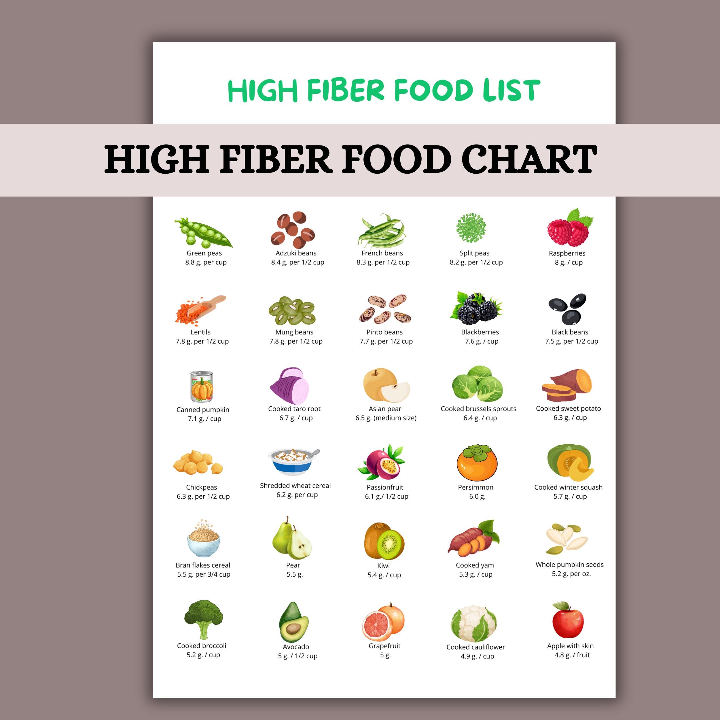 High Fiber Food List,high Fiber Food Chart,high Fiber Foods,meal Plan ...
