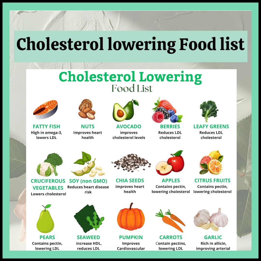 Cholesterol Lowering Food Chart | Low Cholesterol Food List| Cholesterol Friendly Food Guide ...
