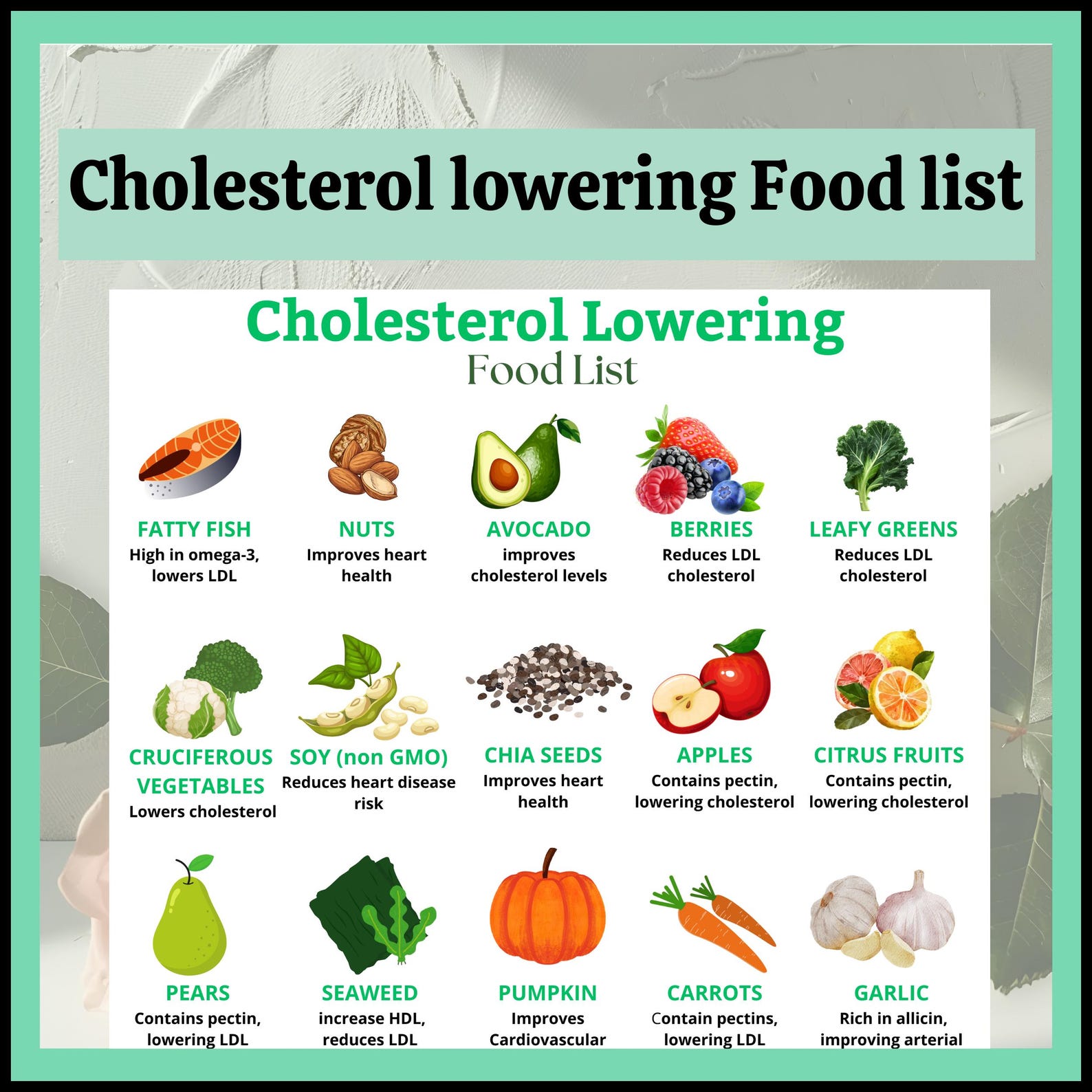 Cholesterol Lowering Food Chart | Low Cholesterol Food List| Cholesterol Friendly Food Guide ...