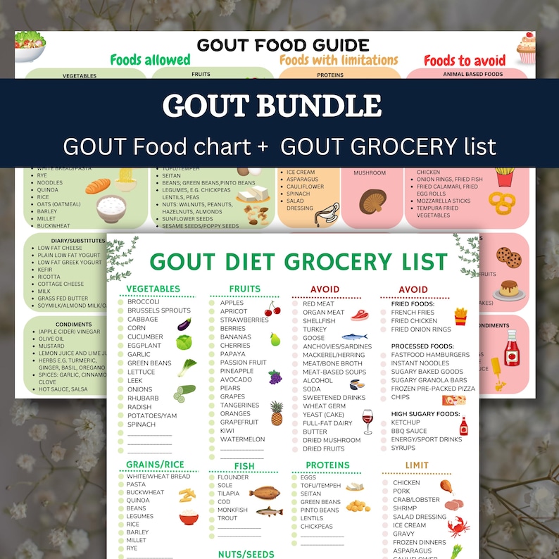 Gout Food Chart,gout Food List, Gout Diet,low Purine Foods, Low Purine ...