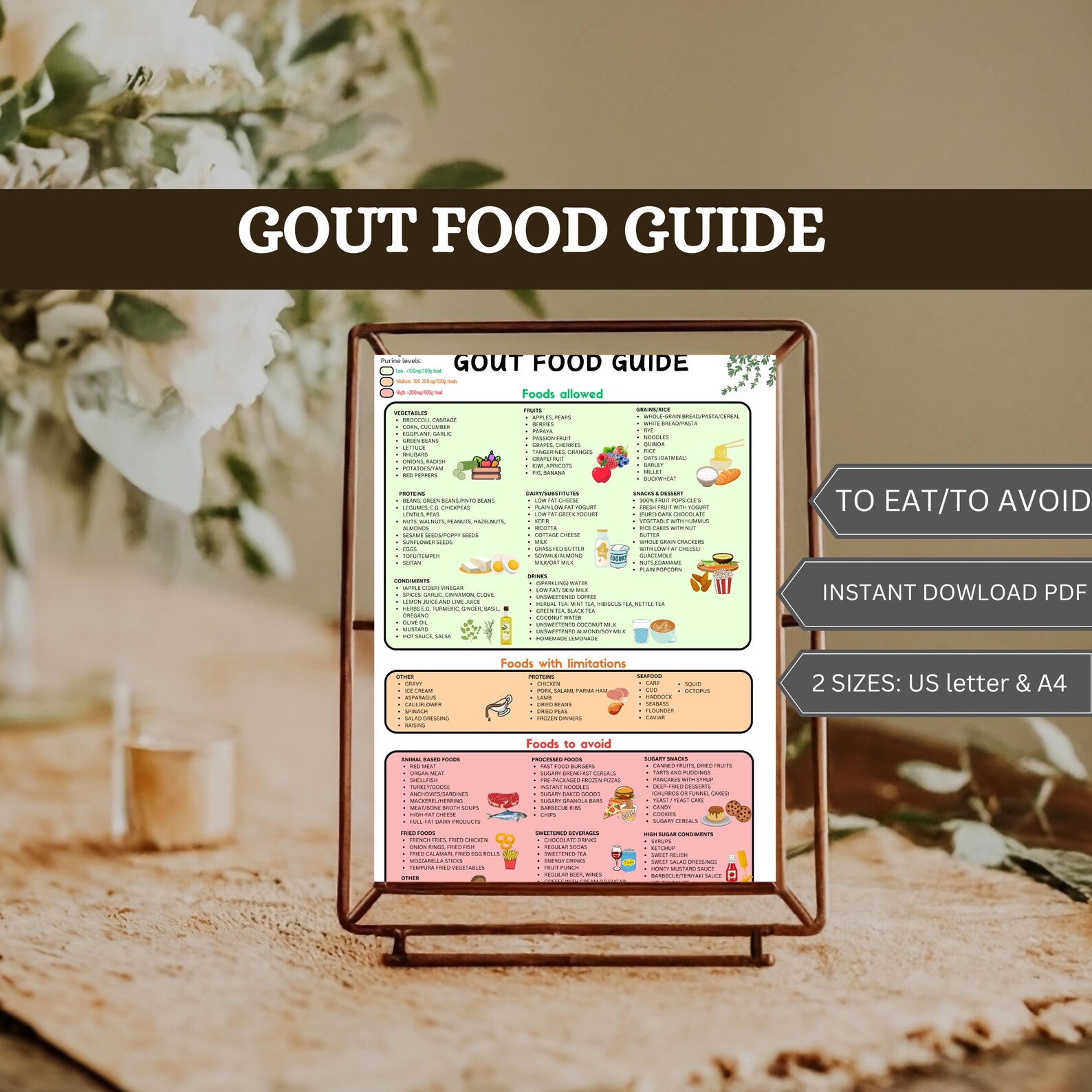 Gout Food Chart,gout Food List, Gout Diet,low Purine Foods, Low Purine ...