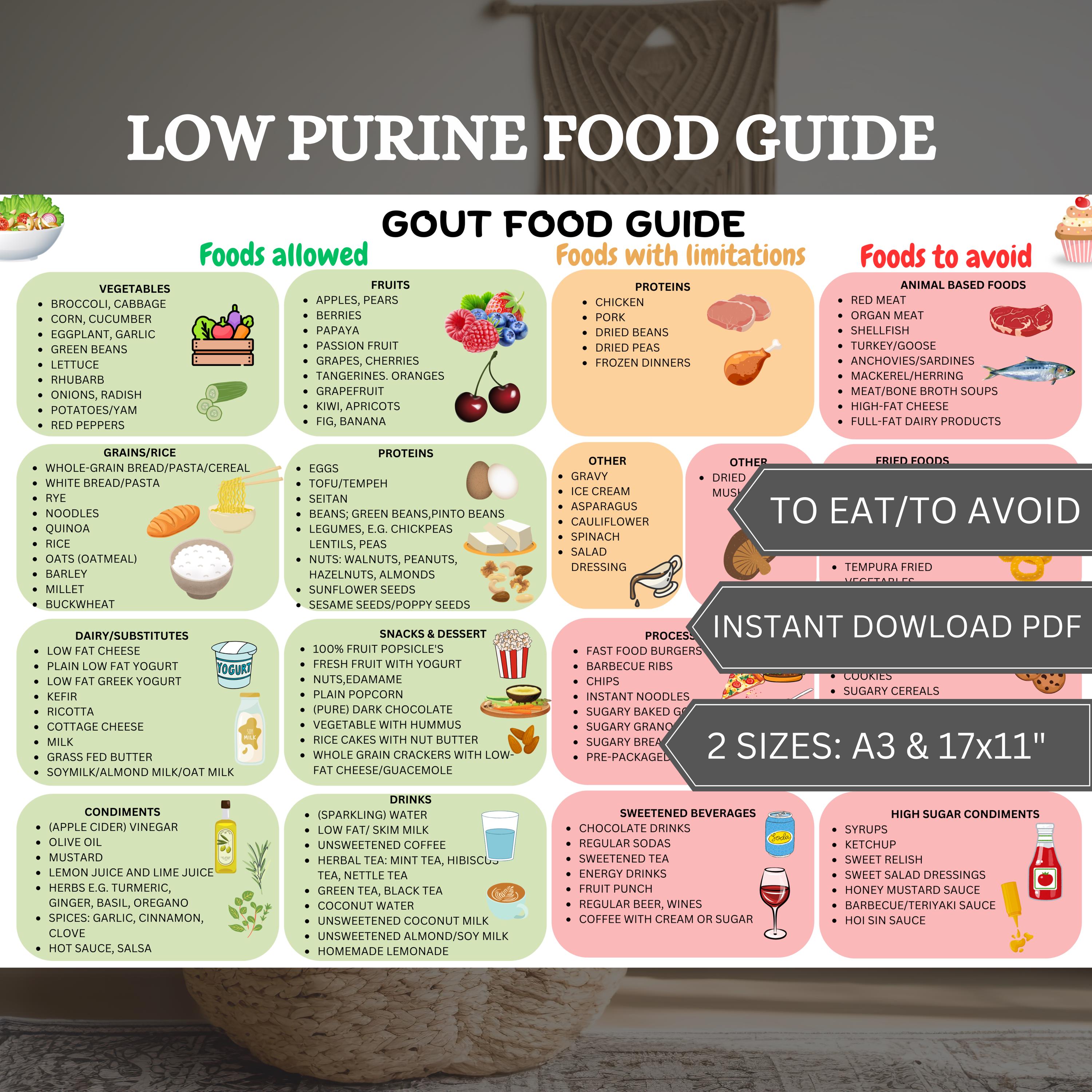 Gout Food Chart,gout Food List, Gout Diet,low Purine Foods, Low Purine ...